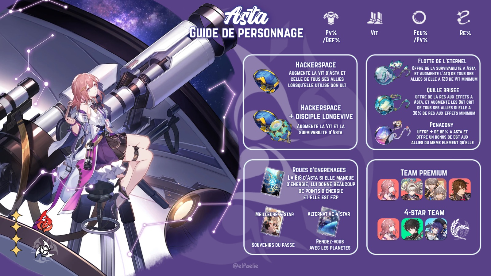 Guide de personnage : Asta 🔭 Honkai: Star Rail | HoYoLAB