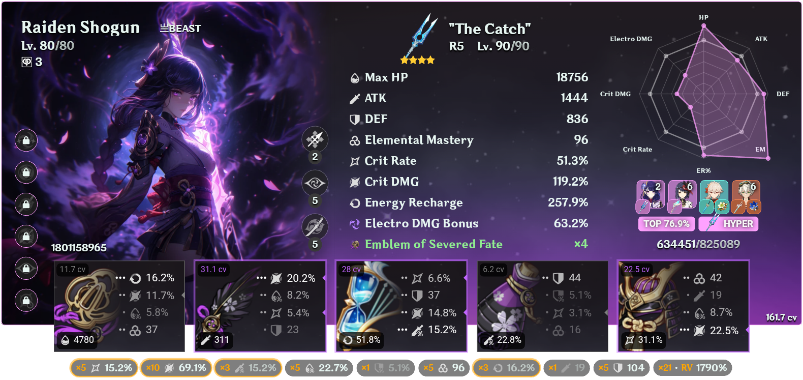 Day 8 Ei build, I hit 777 Achievement.... Genshin Impact | HoYoLAB