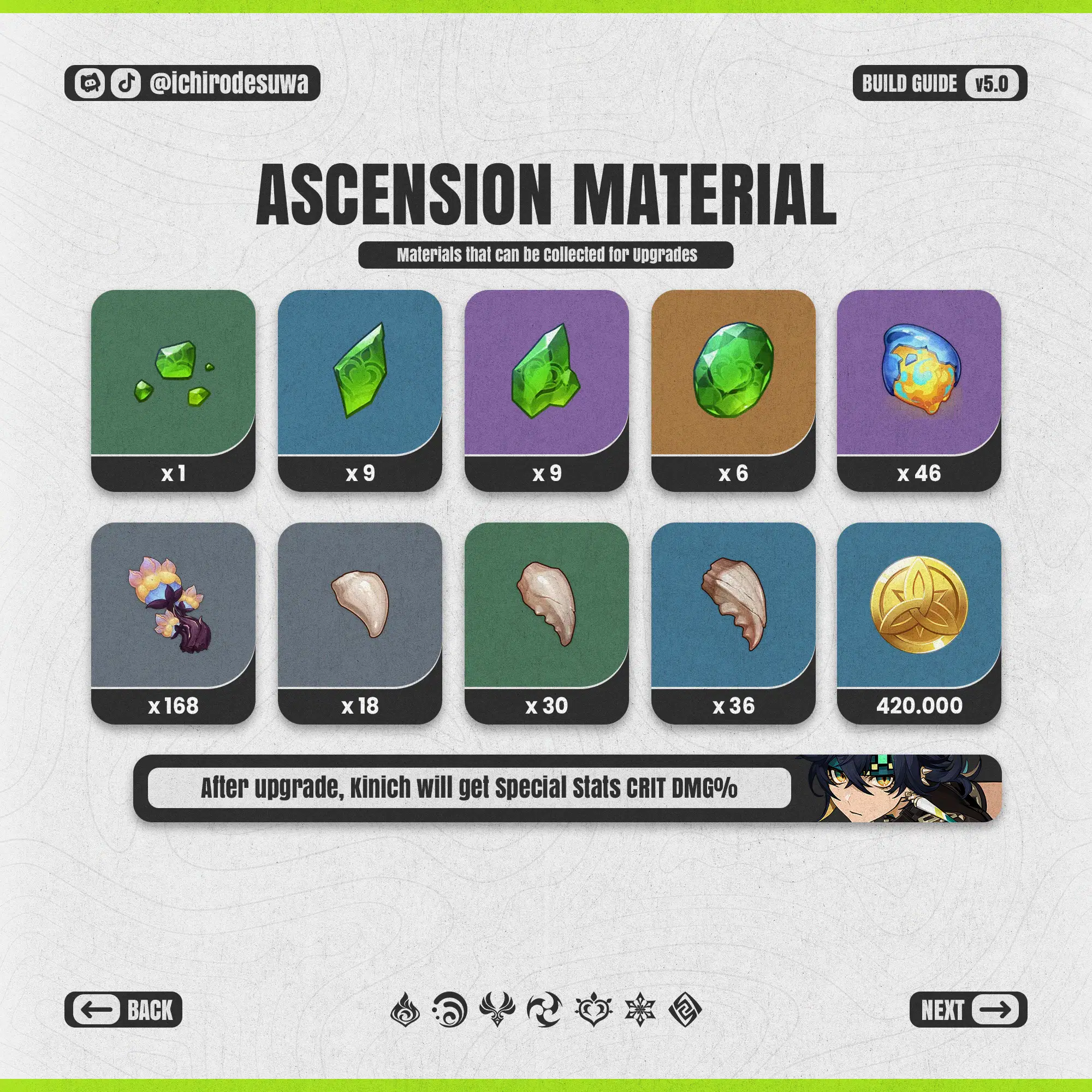 Kinich Build Guide (Main DPS) — Infographic v5.0 Genshin Impact | HoYoLAB