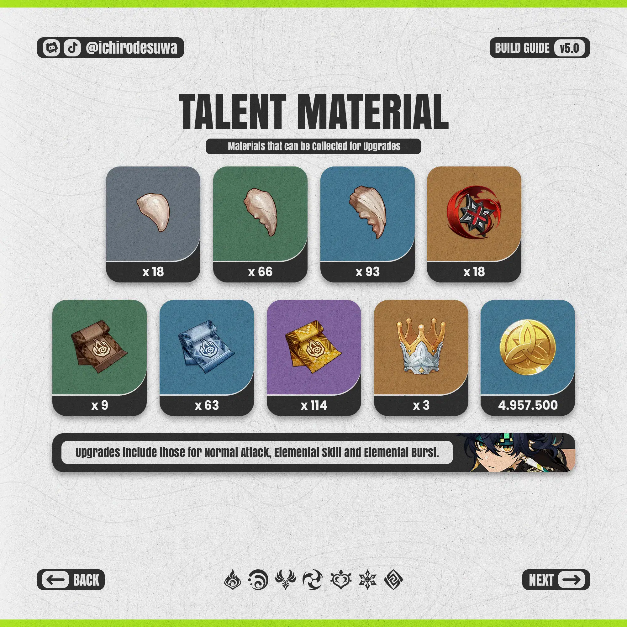 Kinich Build Guide (Main DPS) — Infographic v5.0 Genshin Impact | HoYoLAB