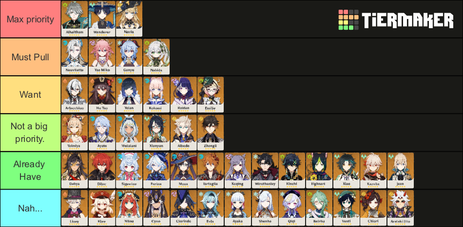 Pulling plans Genshin Impact | HoYoLAB