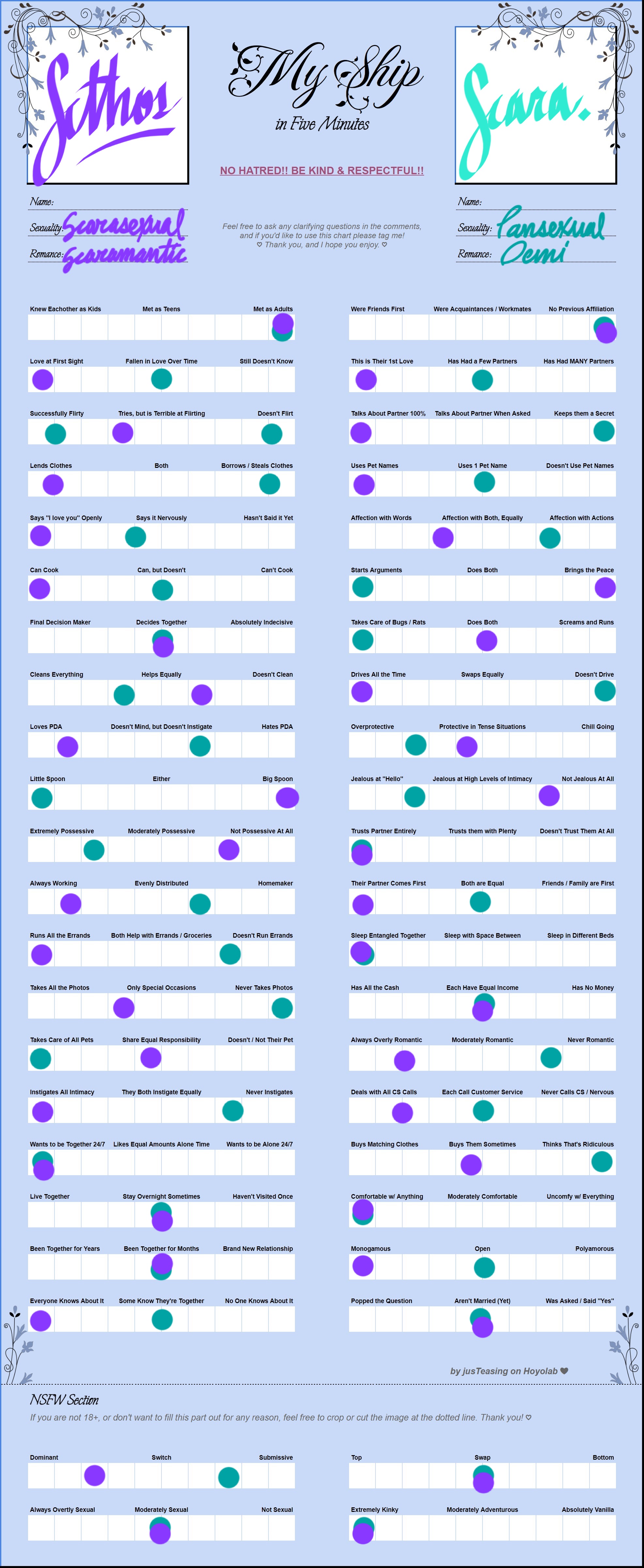 💜 SethoScara 💙 in 5 Minutes!! 💕 Genshin Impact | HoYoLAB