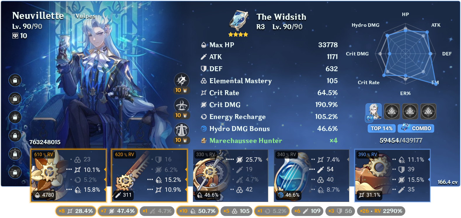 My Neuvi build! Genshin Impact | HoYoLAB