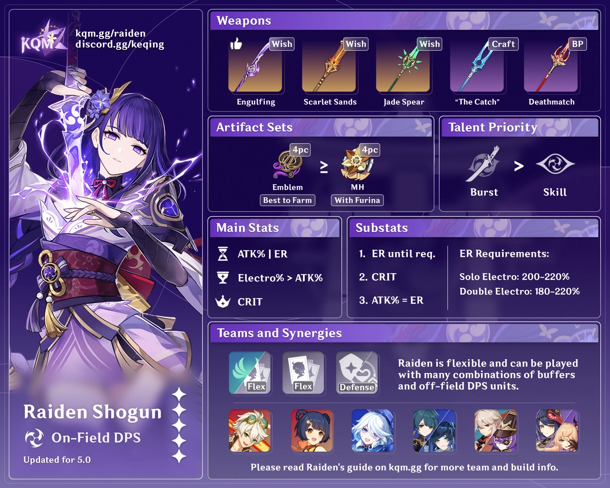 How to build Raiden Shogun in version 5.0! | on-field DPS & off-field hyperbloom guides Genshin ...