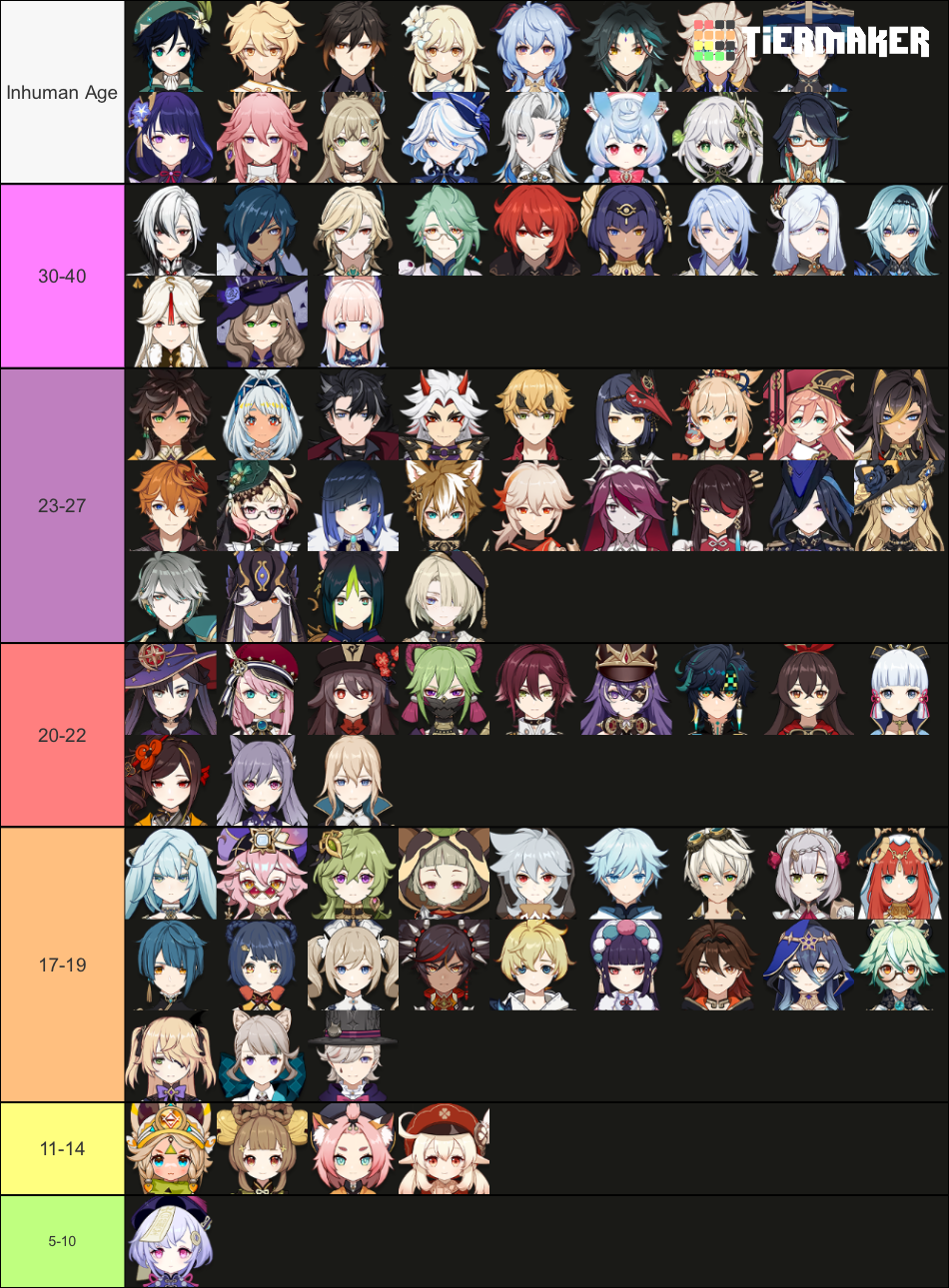 My take on Ages as a non lore reader Genshin Impact | HoYoLAB