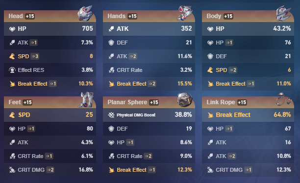 second early boothill relic collection!! Honkai: Star Rail | HoYoLAB