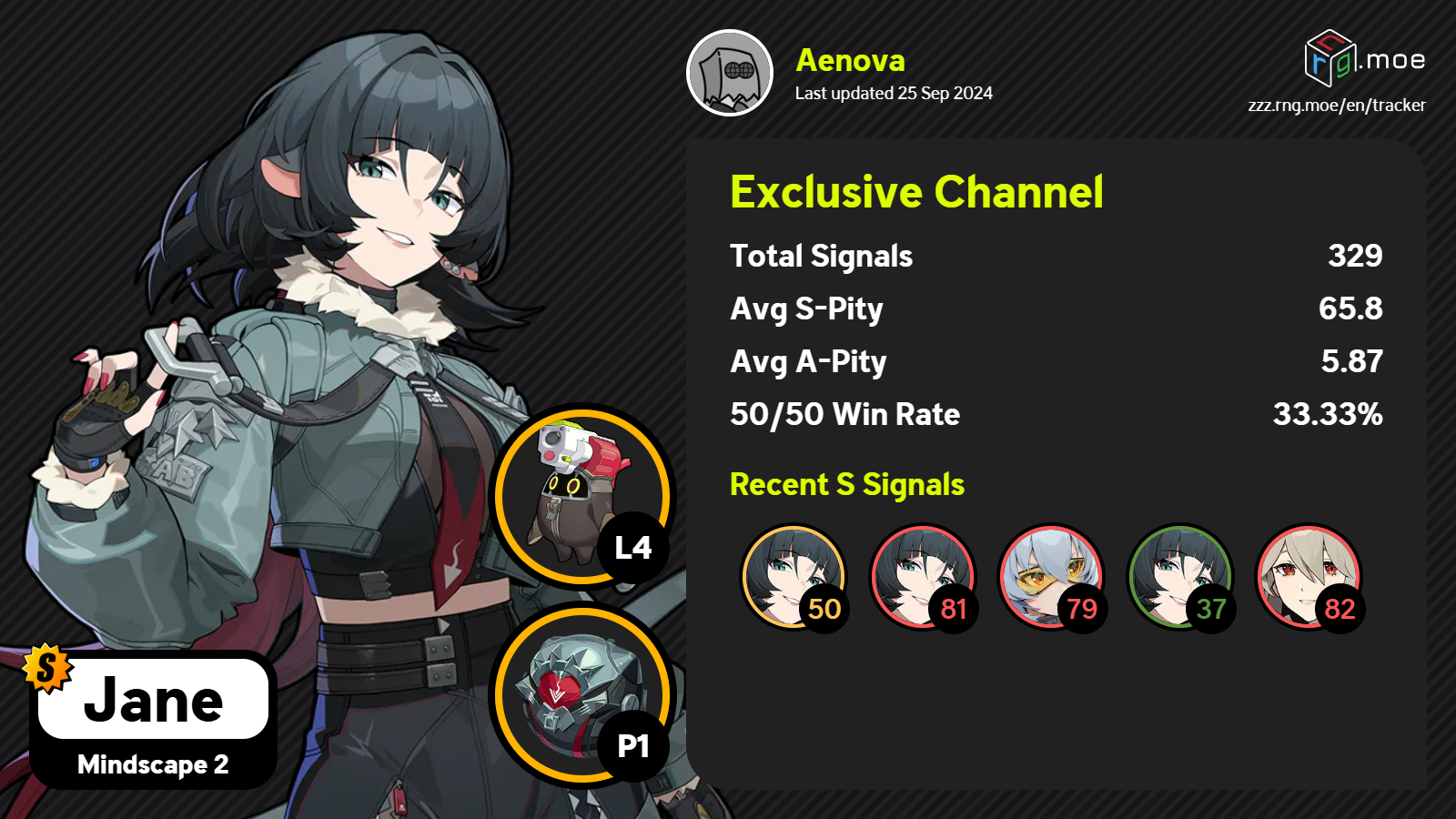 Gyatatouille is worth every Polychromes !!! Zenless Zone Zero | HoYoLAB