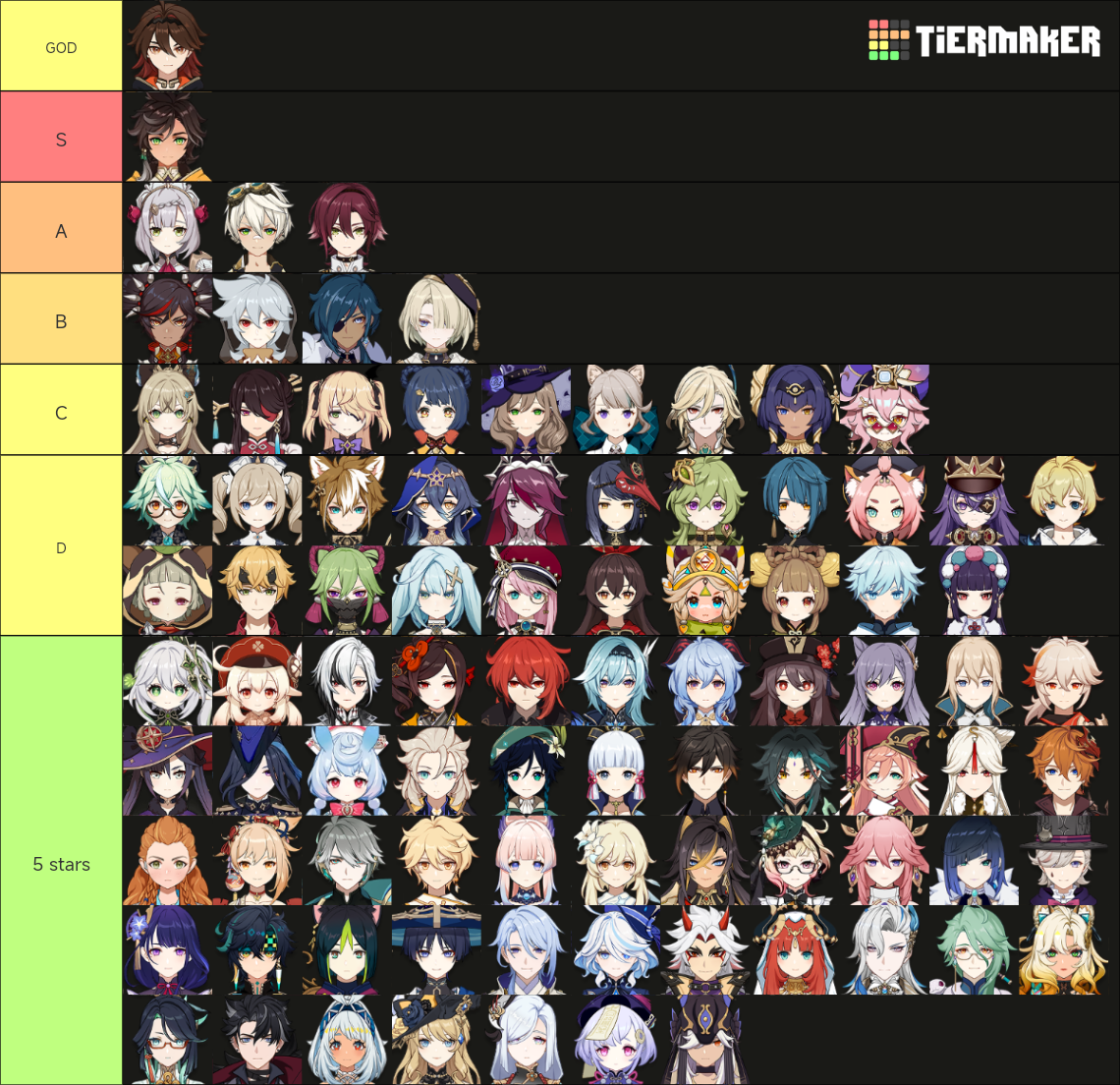 Tierlist 4 estrellas CARRYS Genshin Impact | HoYoLAB