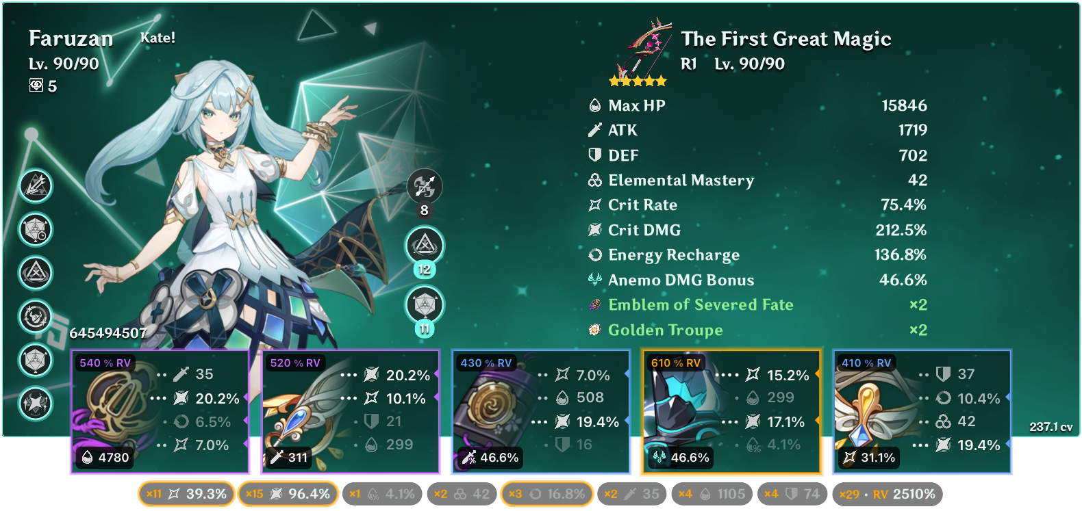 dps faruzan solos Genshin Impact | HoYoLAB