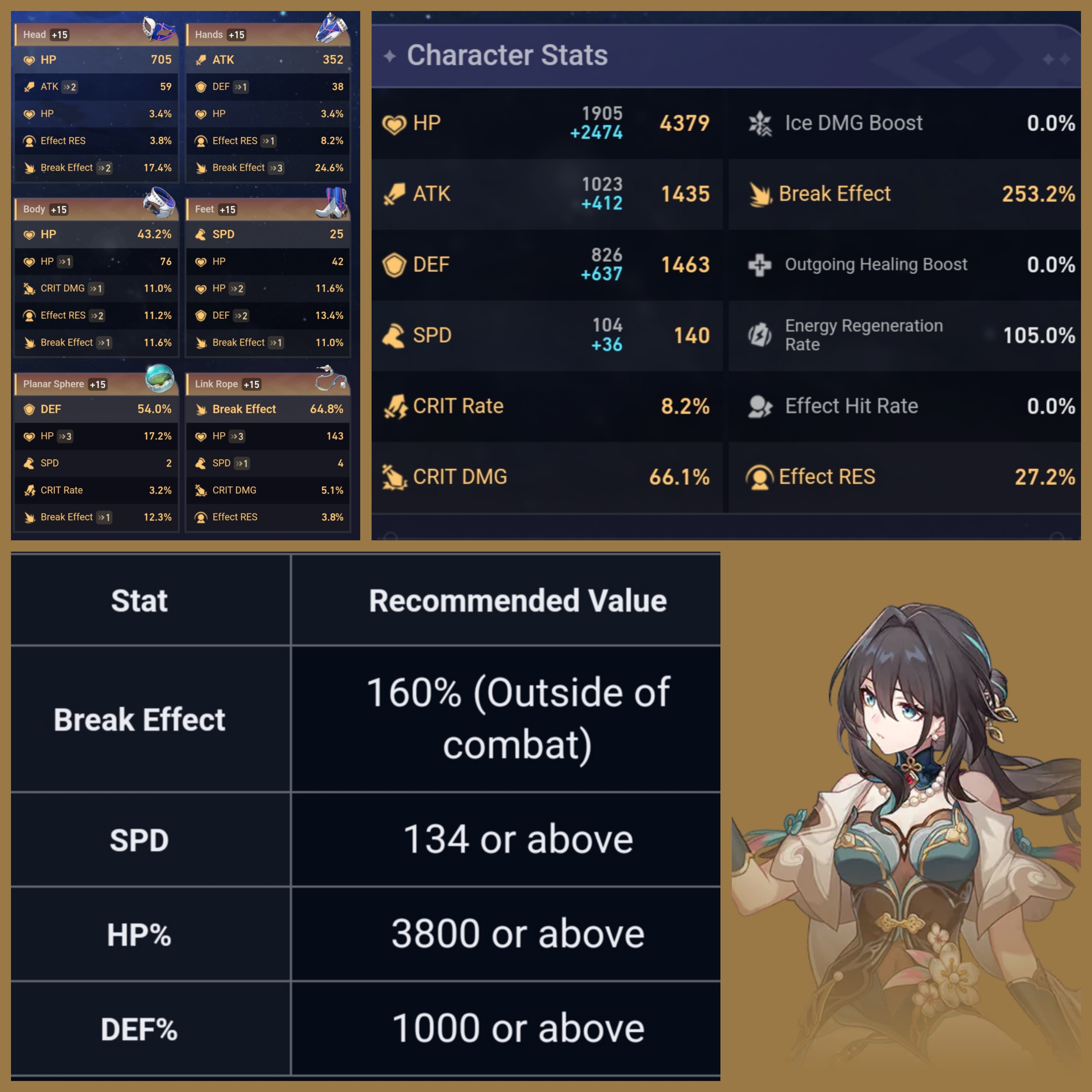 Chat is my Ruan Mei build good? Honkai: Star Rail | HoYoLAB