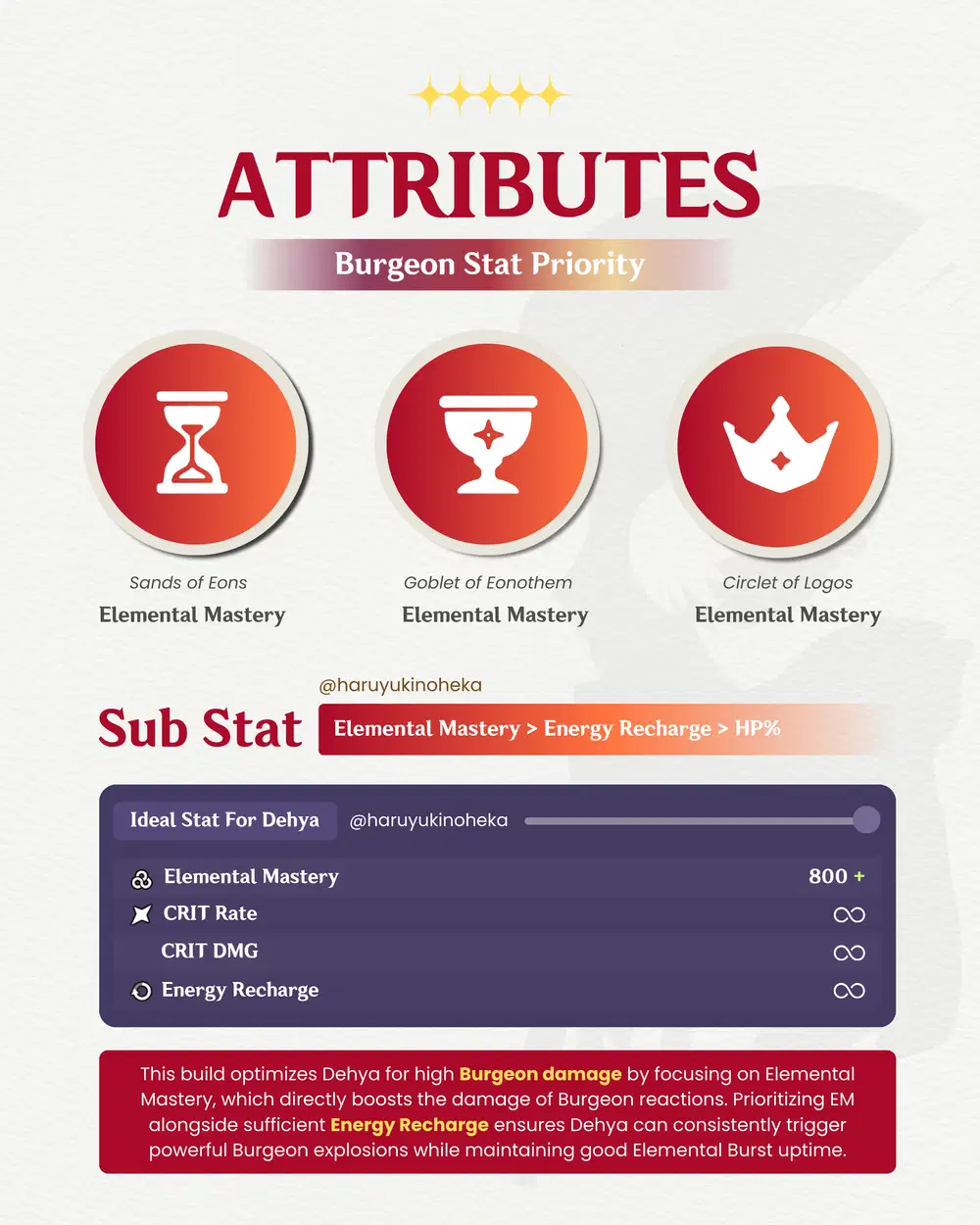 [Version 5.0] Dehya Build Burgeon Sub-DPS 🔥 Genshin Impact | HoYoLAB