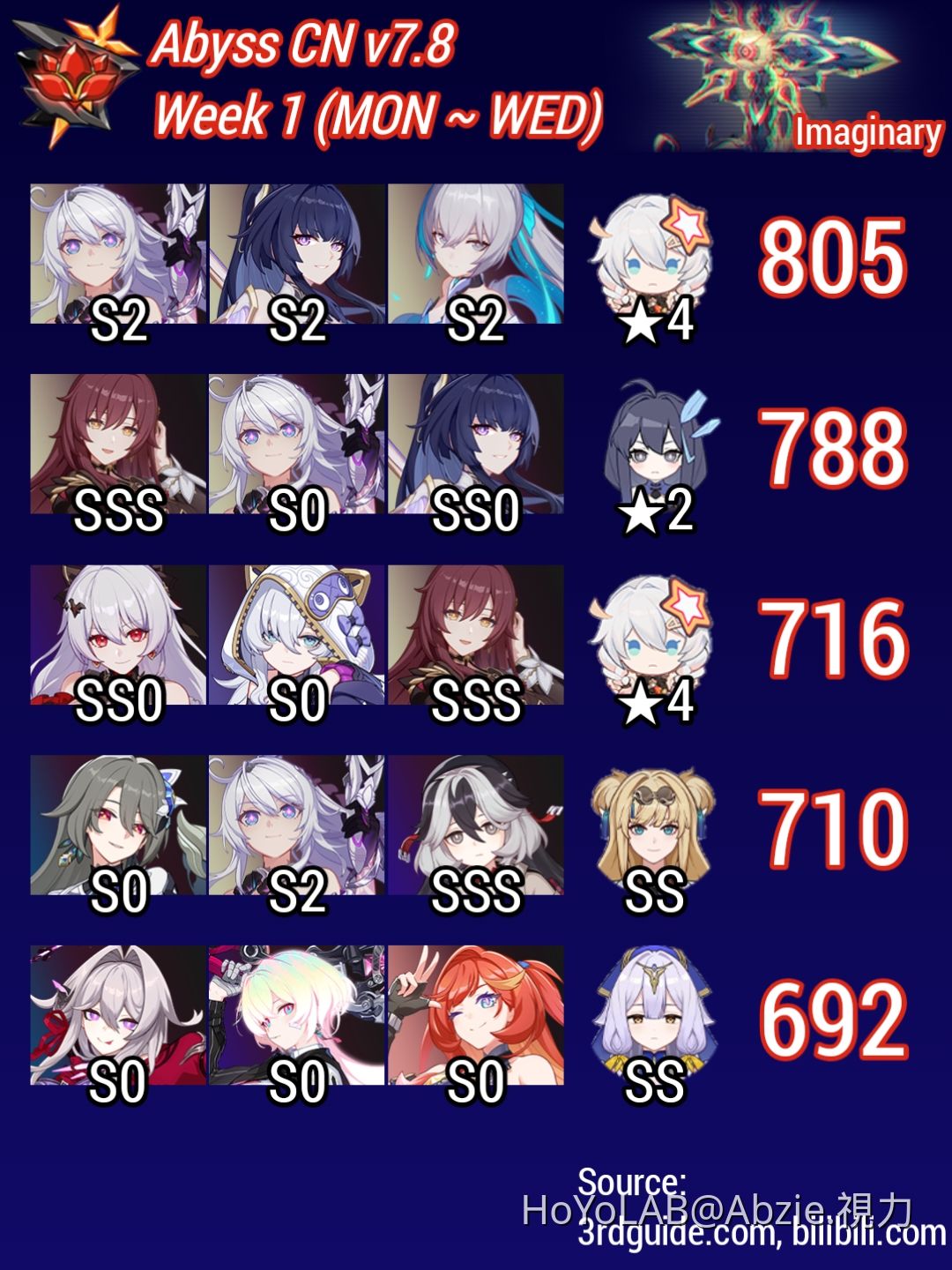 [CN SERVER] Week 1 (MON ~ WED), Husk - Existentialism (Imaginary) | Redlotus Abyss Gameplay ...