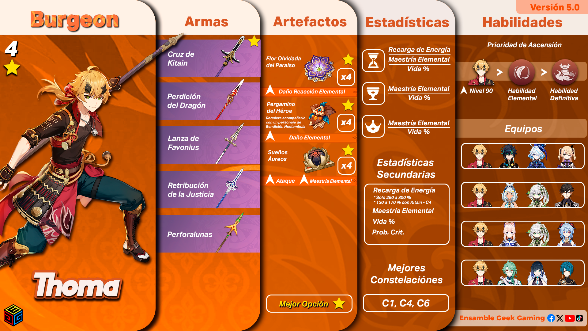 [Guía versión 5.0] Build Thoma Burgeon Genshin Impact | HoYoLAB