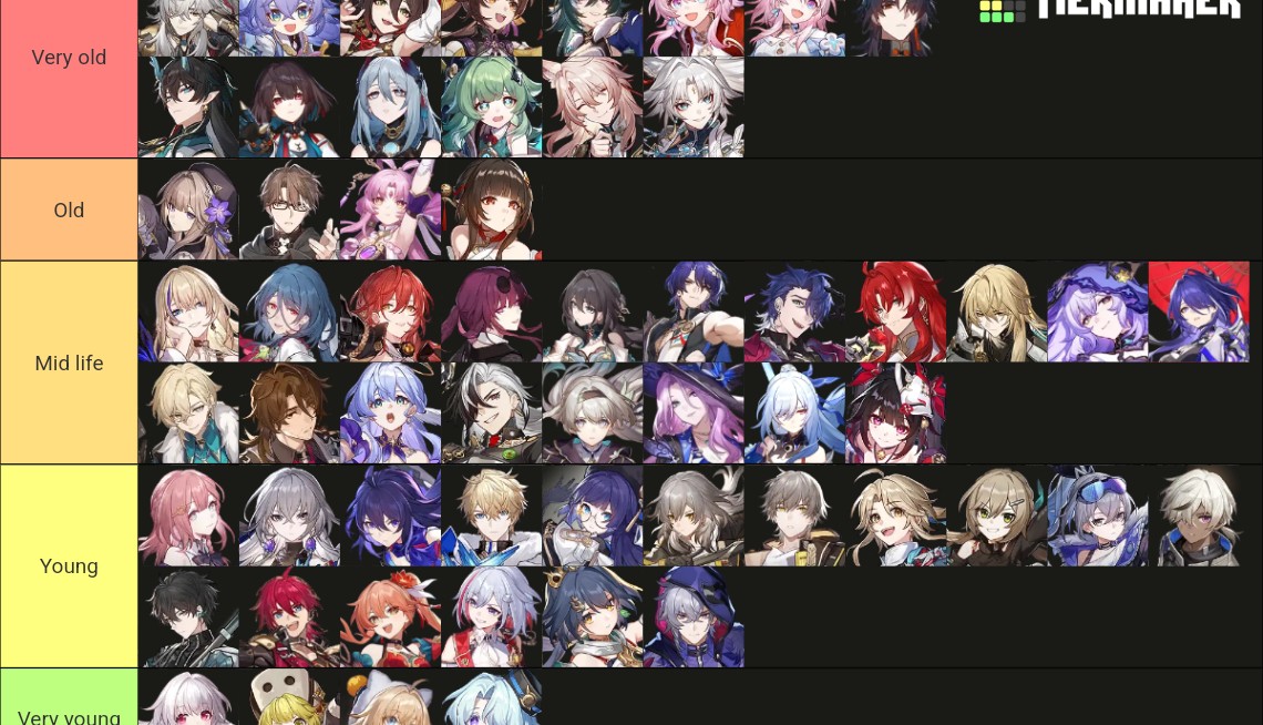 My guess on character's age based on what I know and think Honkai: Star ...