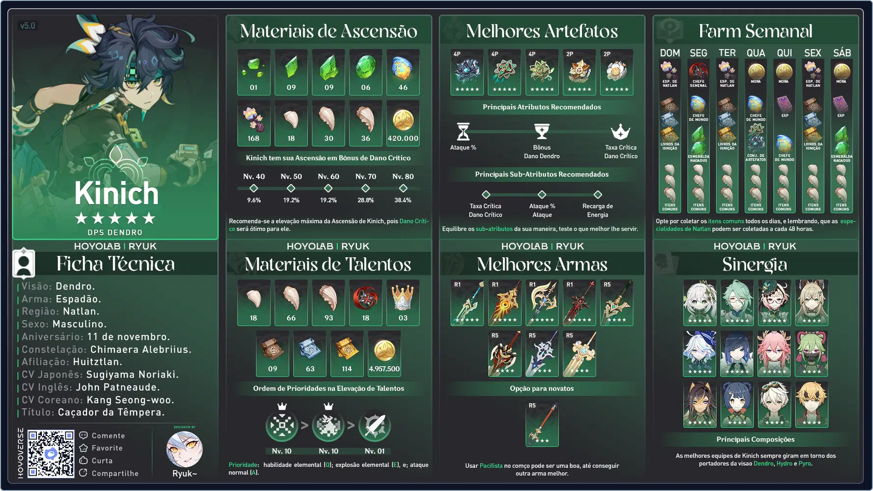 [Guia v5.0] Melhores Times para Kinich em Guias Visuais Genshin Impact ...