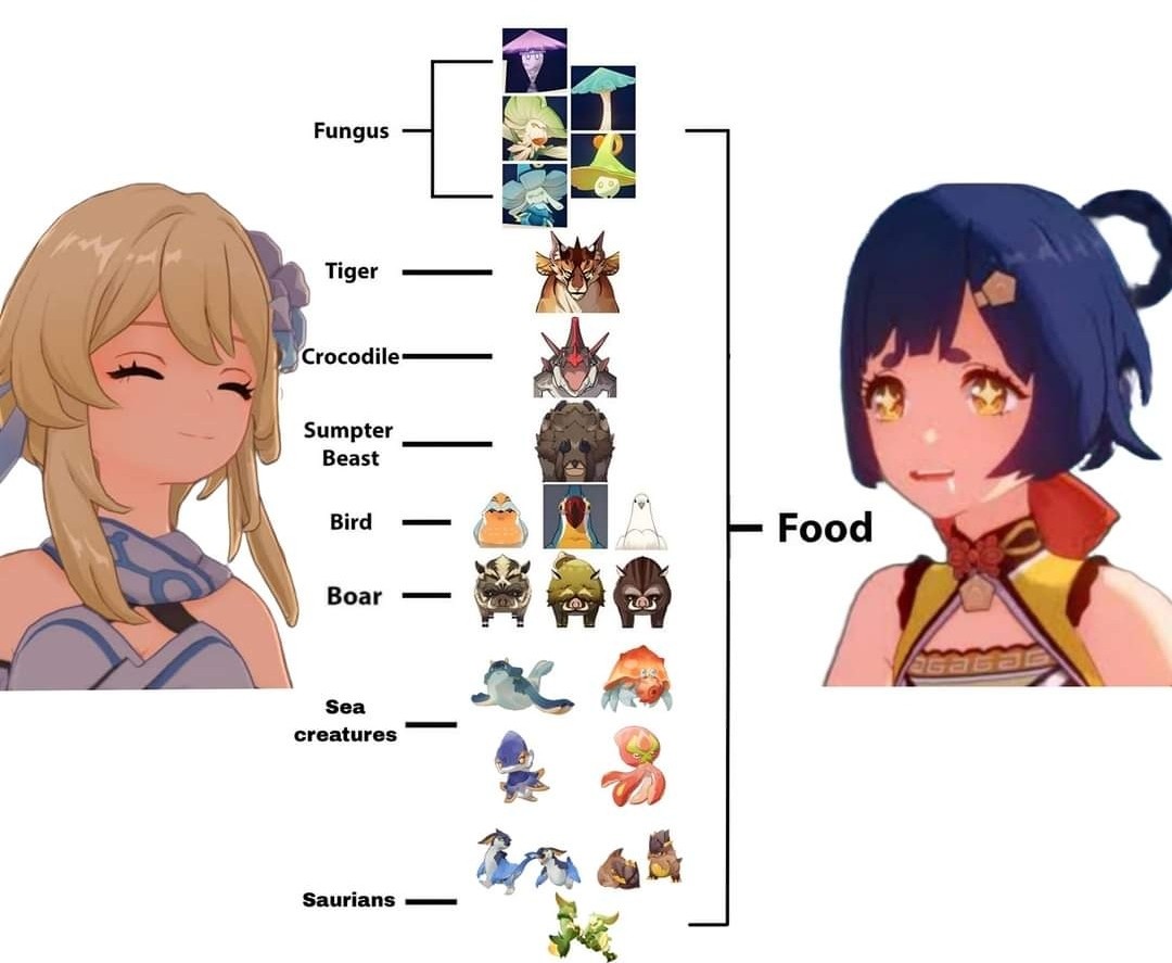 " Everything is food if you got the right recipe " xingling probably 😂 ...