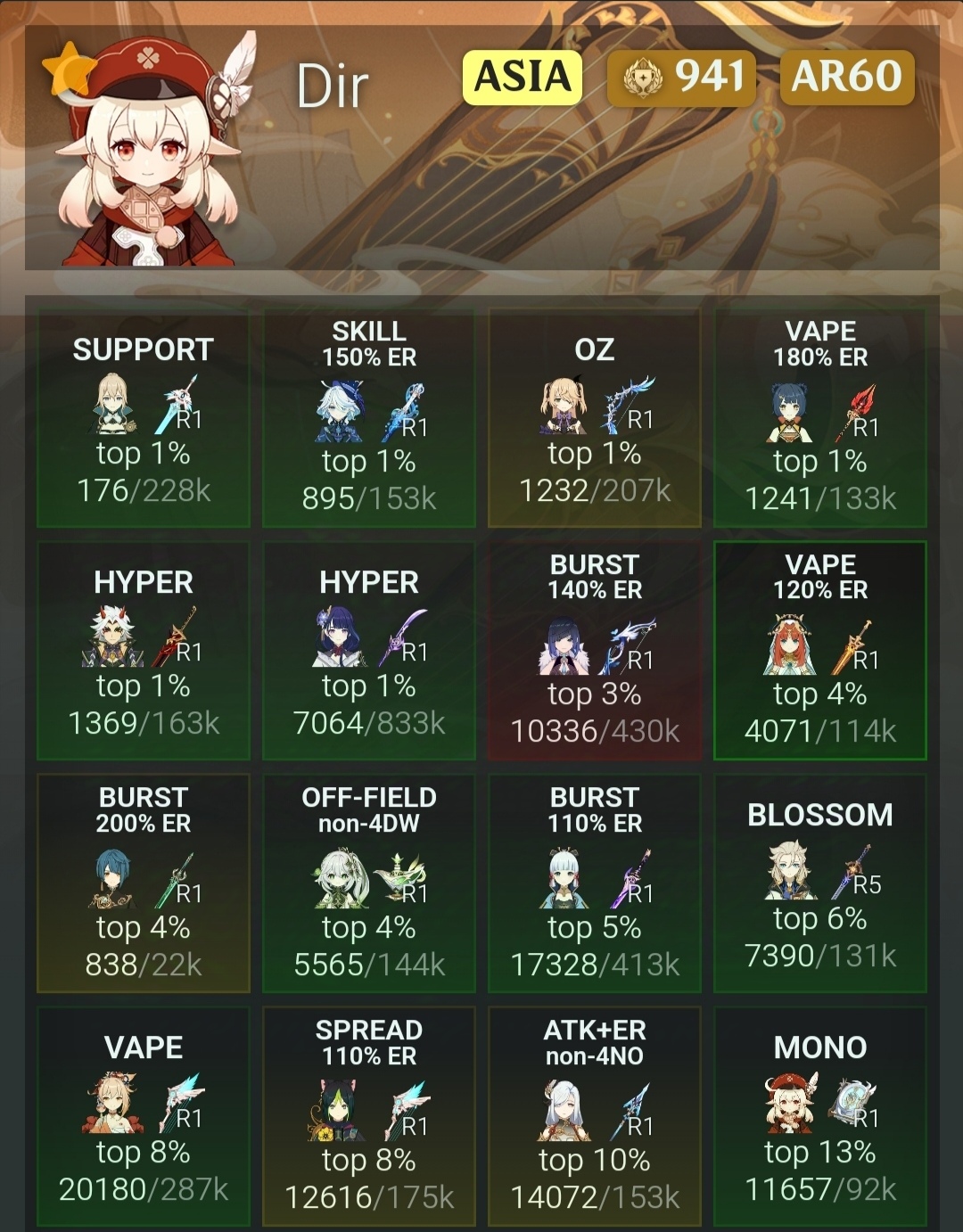 Build Upgrade for Pyro, Electro dan Hydro Archon Genshin Impact | HoYoLAB