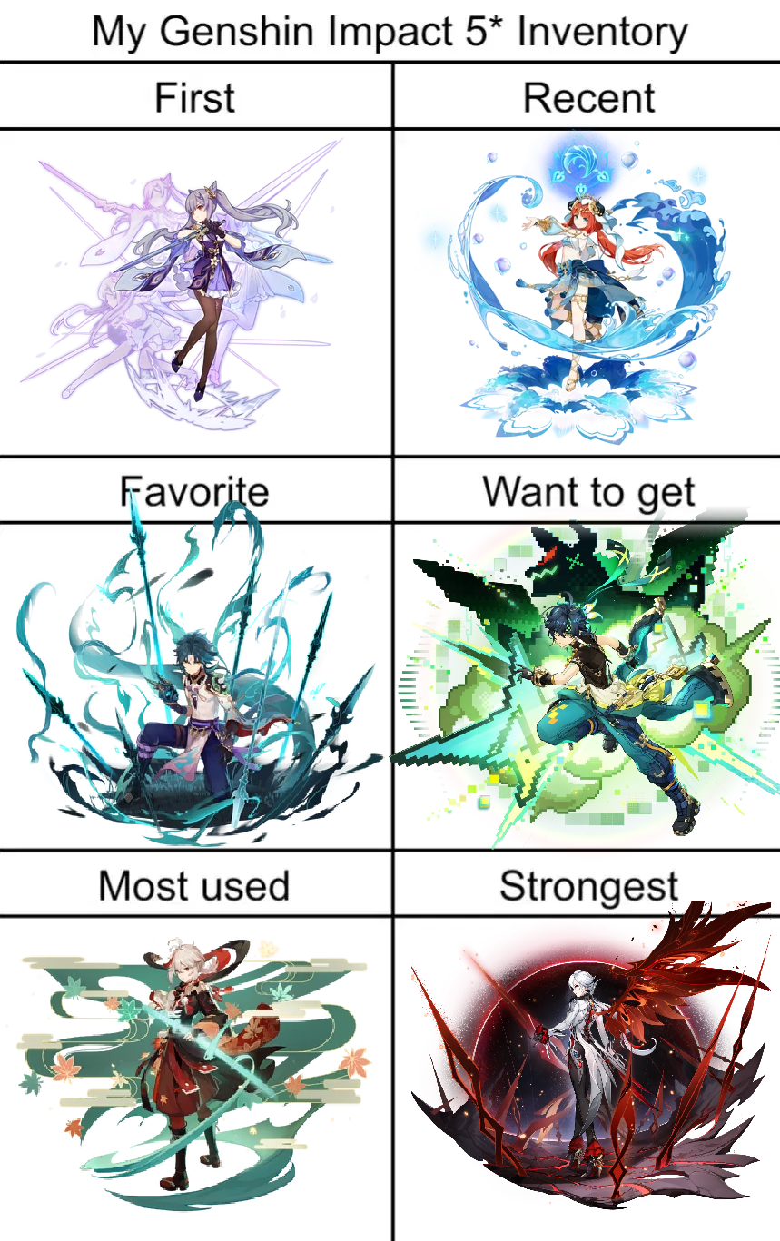 My 5 star inventory chart Genshin Impact | HoYoLAB
