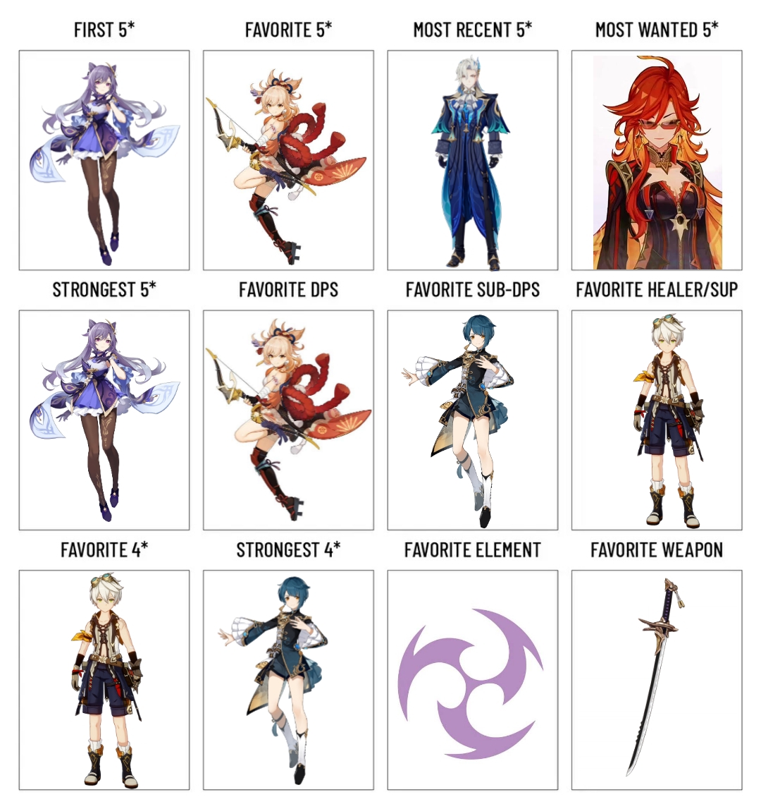 genshin chart Genshin Impact | HoYoLAB