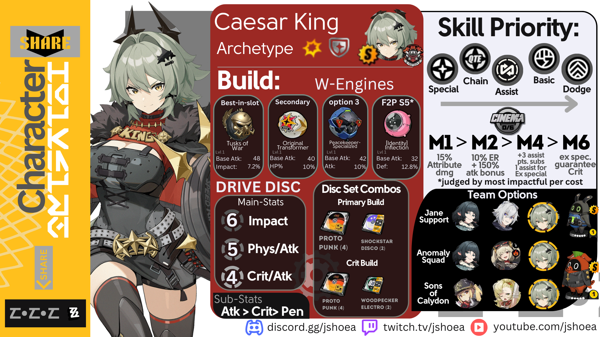 Caesar King Build Guide 1.2 Zenless Zone Zero | HoYoLAB