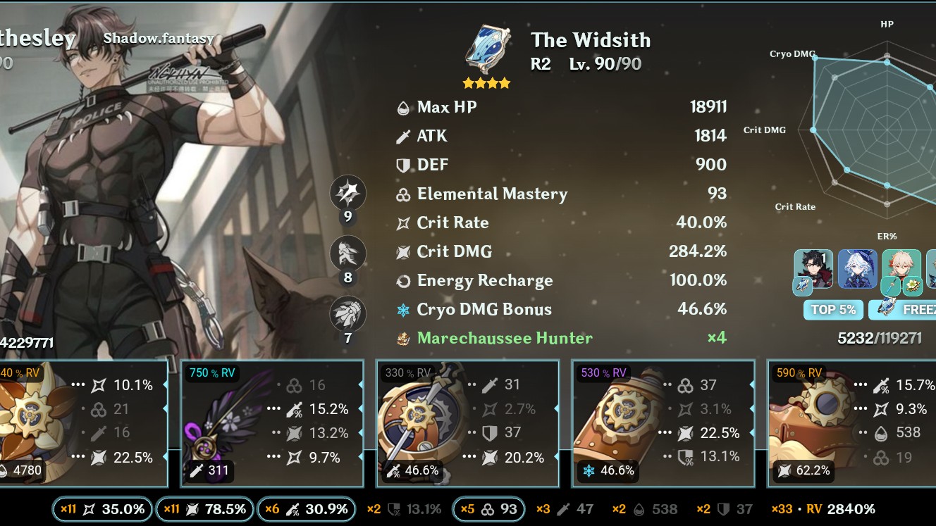 DUKE OF FONTAINE💥 Genshin Impact | HoYoLAB