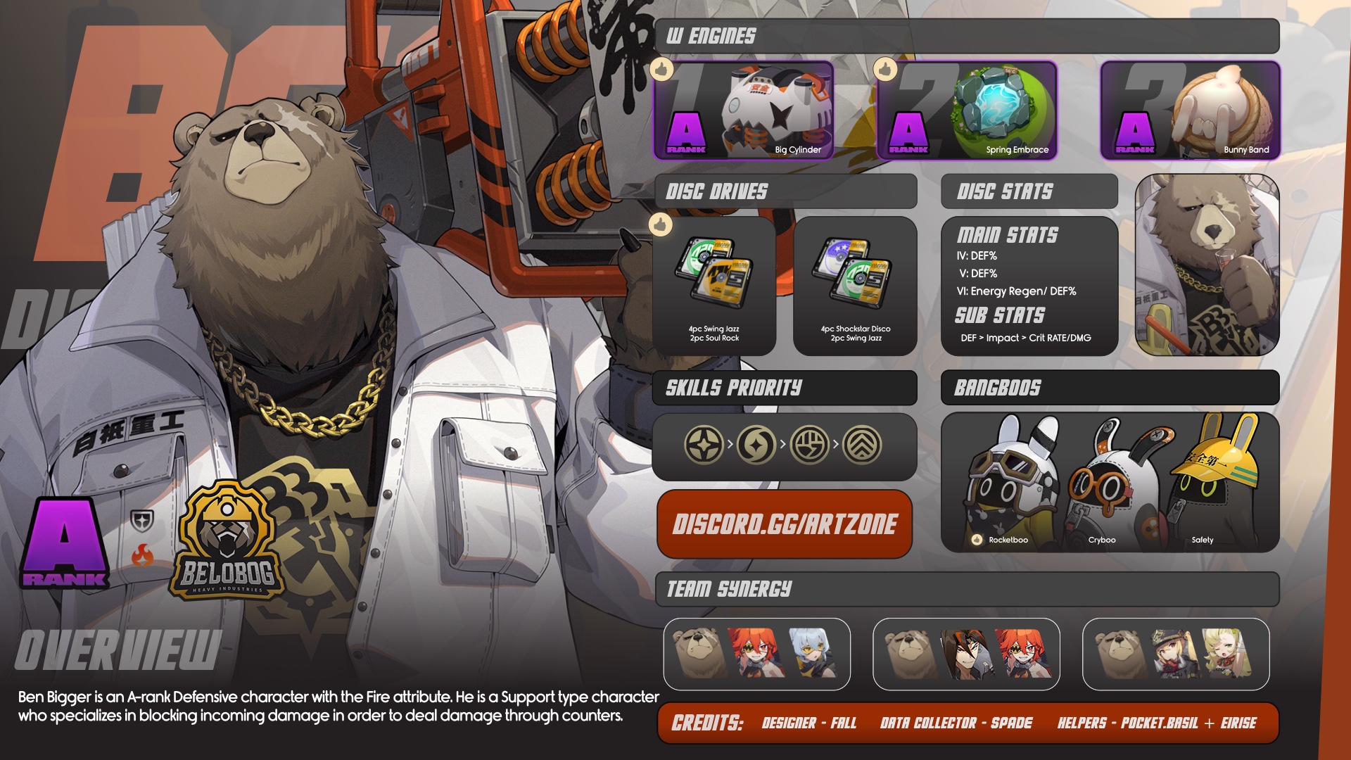 🐻Ben build 🔥 Zenless Zone Zero | HoYoLAB