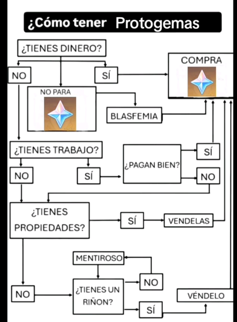 cómo conseguir protogemas: Genshin Impact | HoYoLAB