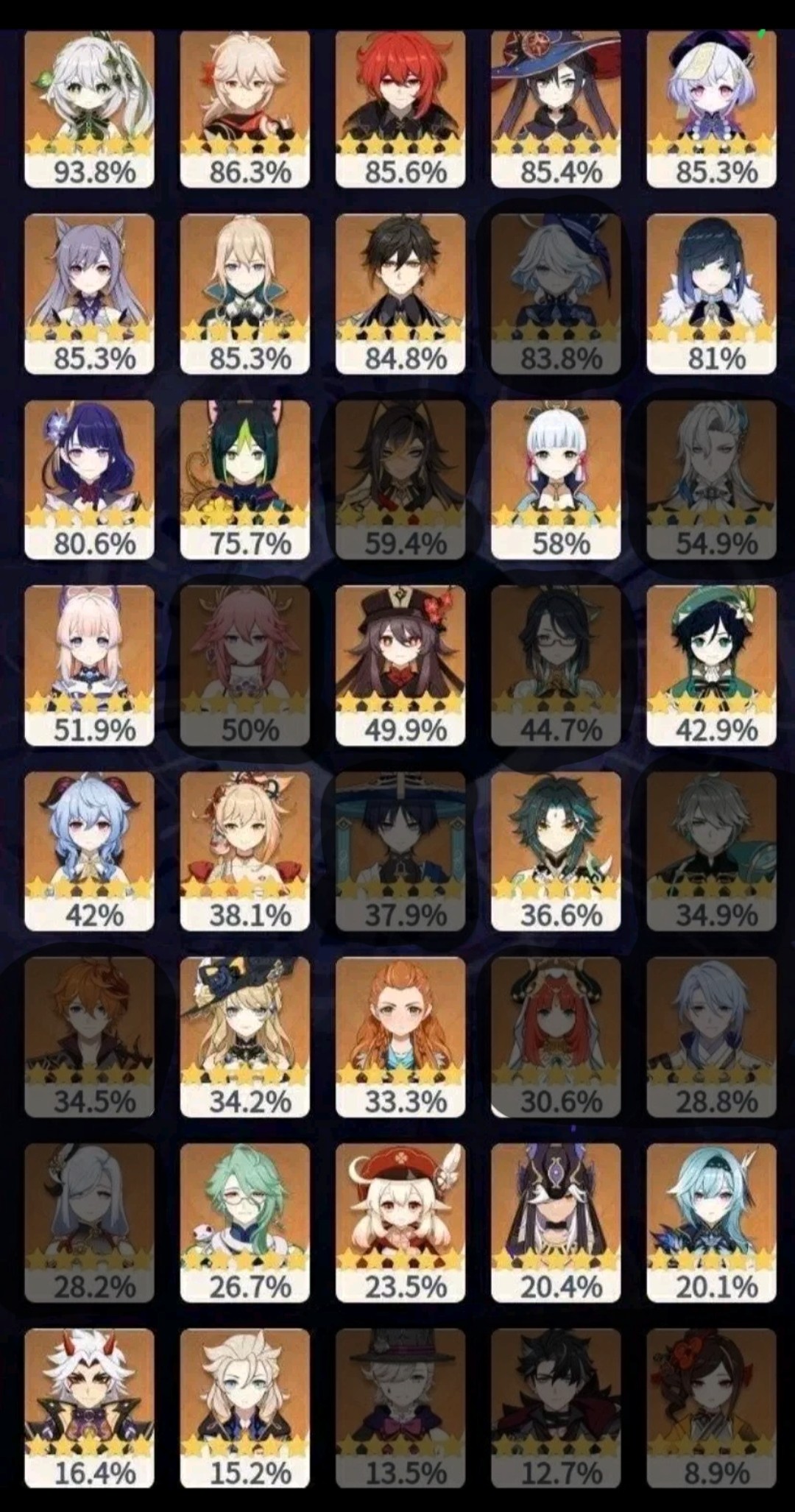 my owned characters Genshin Impact | HoYoLAB