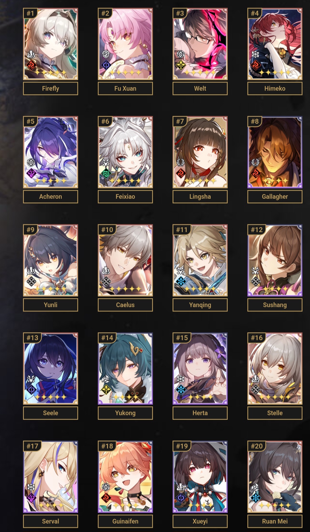 My top 20 hsr characters Honkai: Star Rail | HoYoLAB
