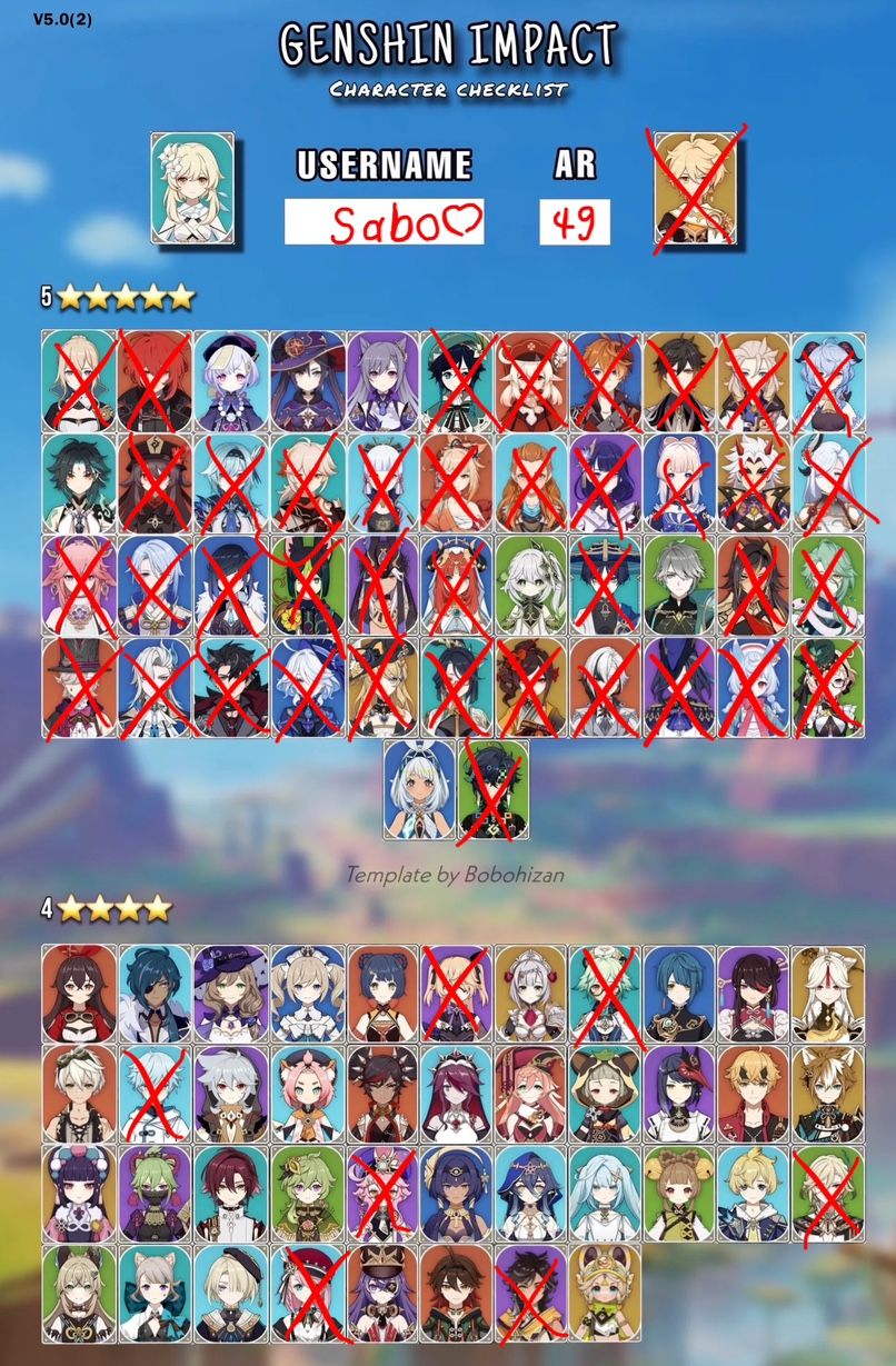 Character check list Genshin Impact | HoYoLAB