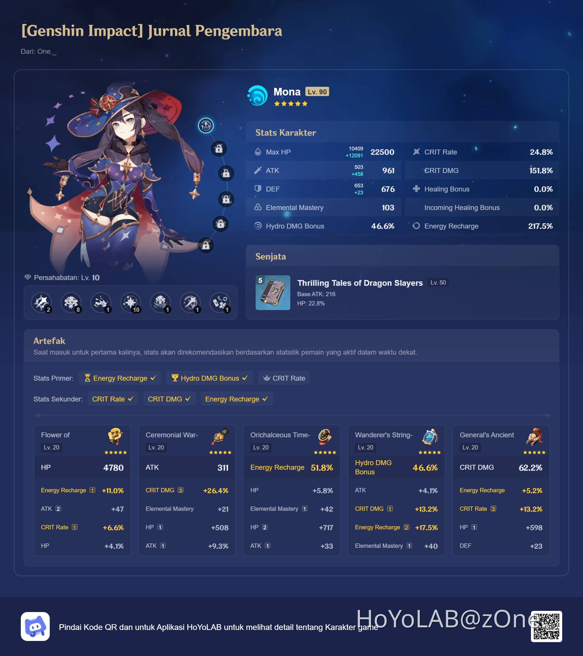 Setelah 827 hari di Tevat Genshin Impact | HoYoLAB