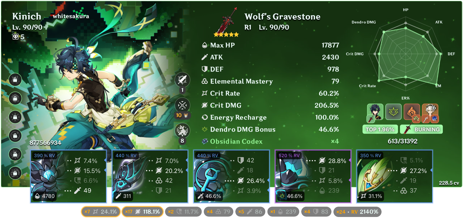 top 2% kinich (day 5 build) Genshin Impact | HoYoLAB