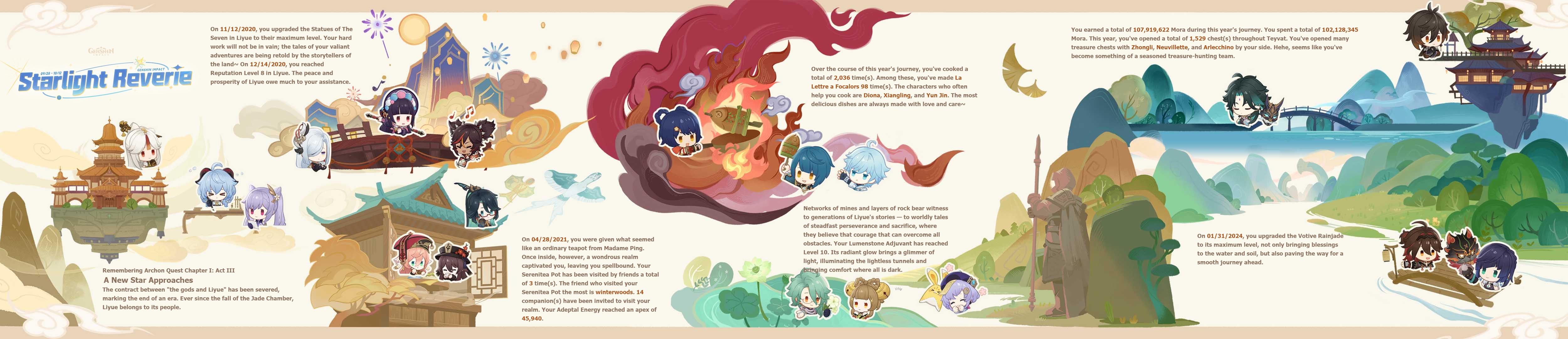 Starlight Reverie Liyue Edition Genshin Impact | HoYoLAB