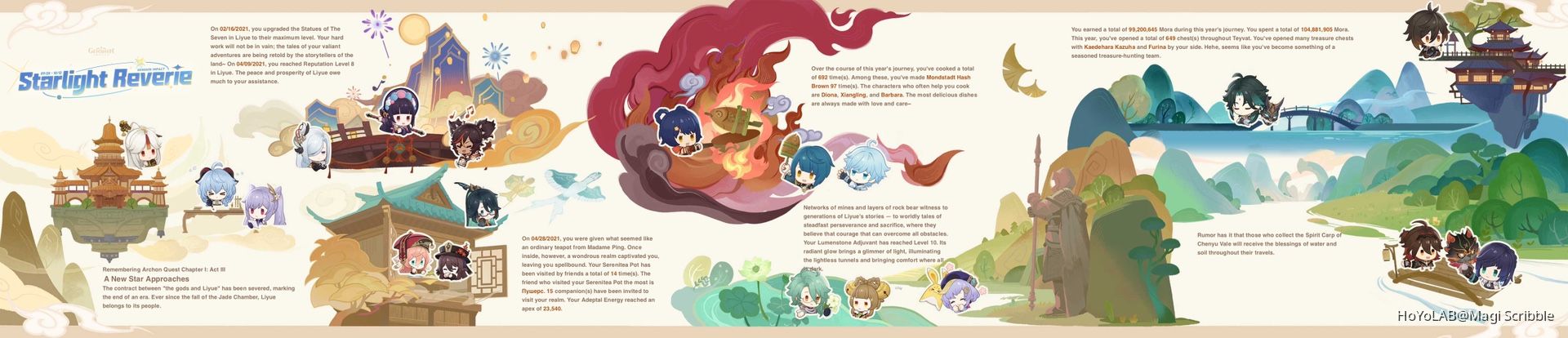 Starlight Reverie 2024 Genshin Impact | HoYoLAB