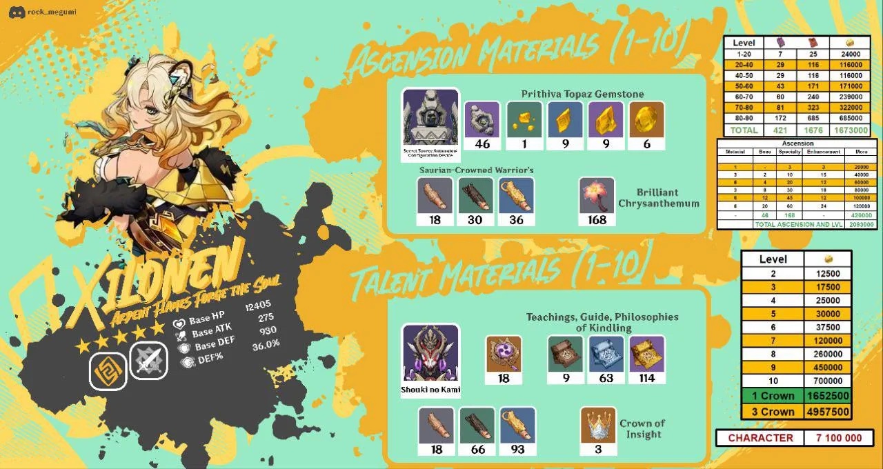 Xilonen Genshin Impact | HoYoLAB