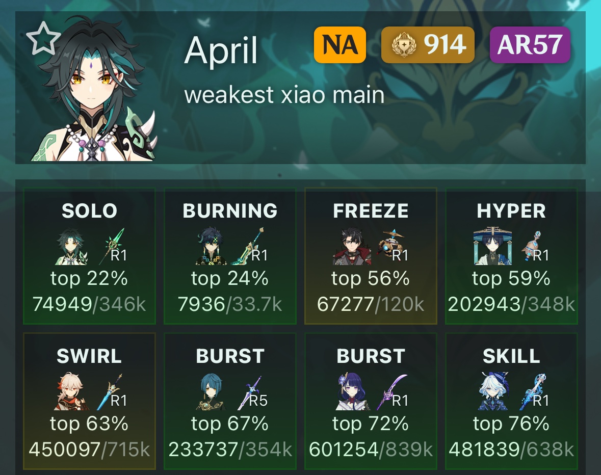 Akasha Sharing Genshin Impact | HoYoLAB