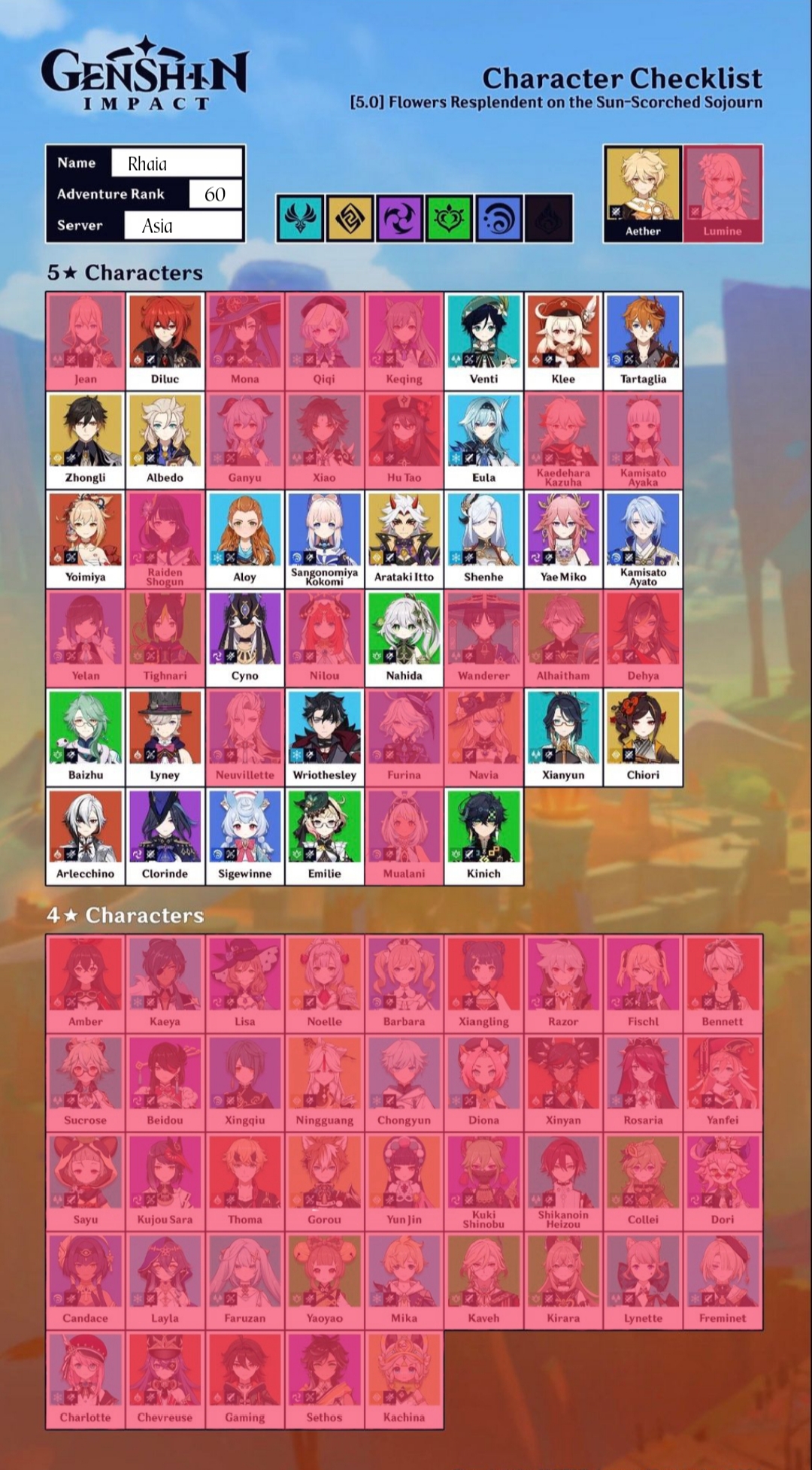Character Checklist Genshin Impact | HoYoLAB