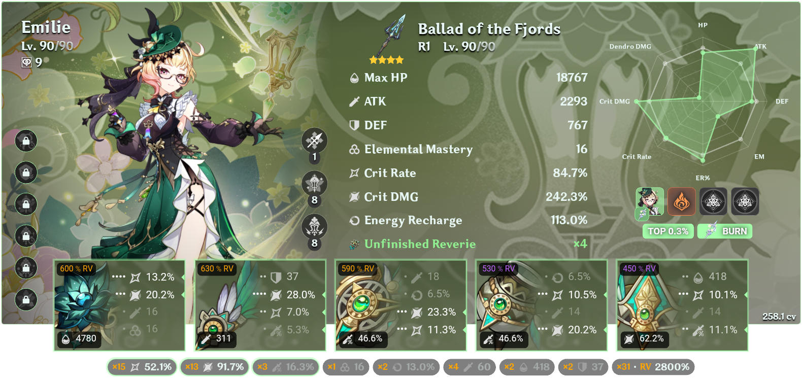 Emilie Build Genshin Impact | HoYoLAB