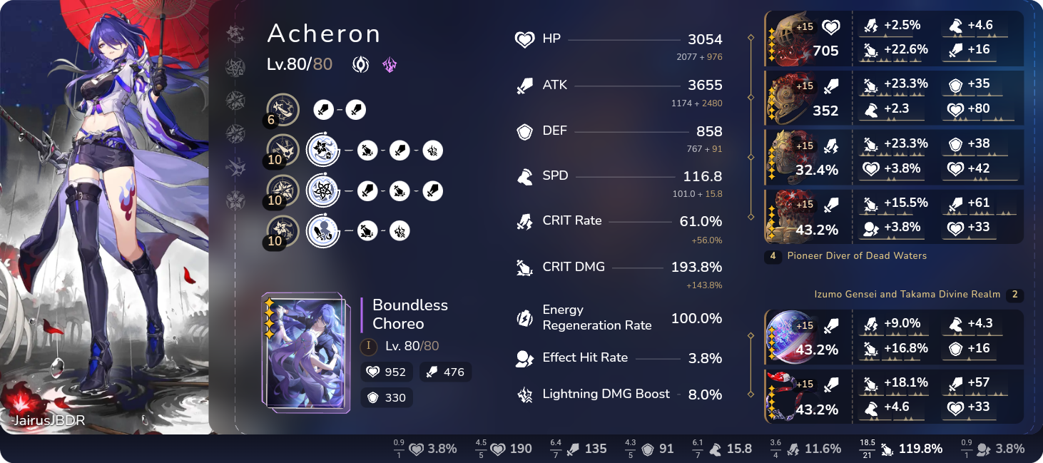 is my Acheron good before i get her LC and eidolons? Honkai: Star Rail ...