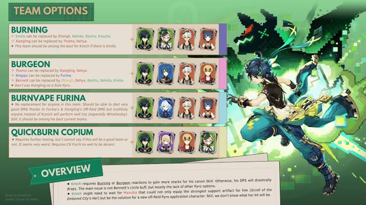 Kinich Best Teams Genshin Impact | HoYoLAB