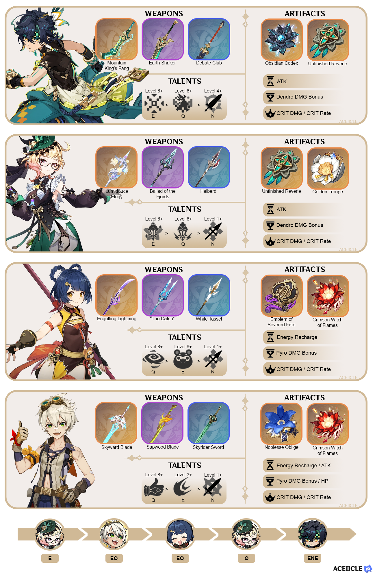 Build for Meta Characters! Genshin Impact | HoYoLAB