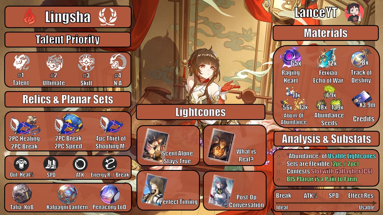 **Lingsha Build Guide* Hey everyone~Here is a quick rundown of Lingsha ...