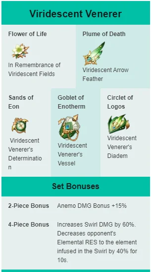 Why is the Drop Rate for Viridescent Venerer So Low? Genshin Impact ...