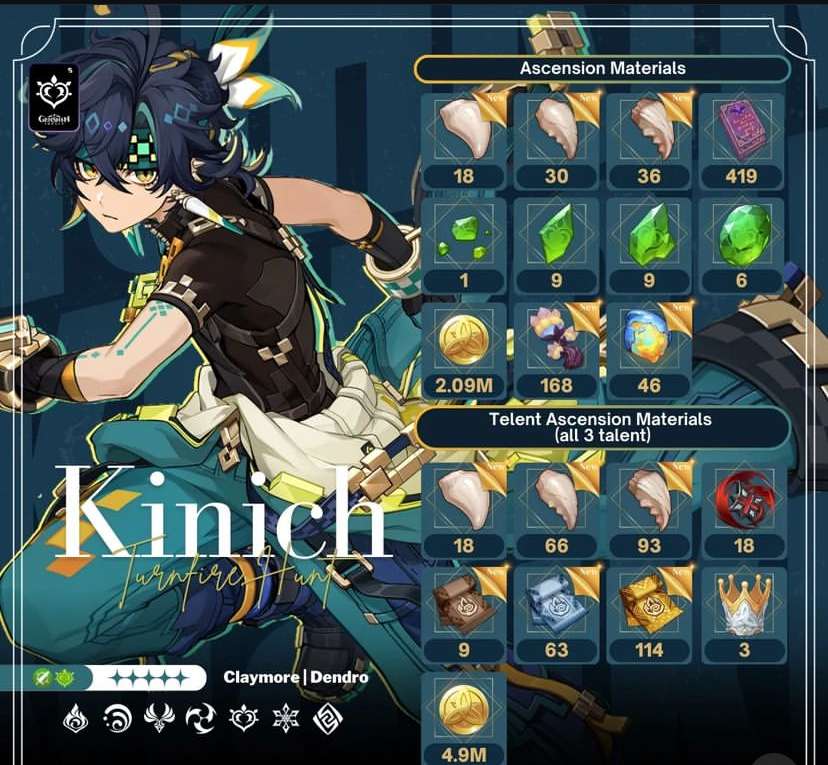 Kinich Materials Genshin Impact | HoYoLAB