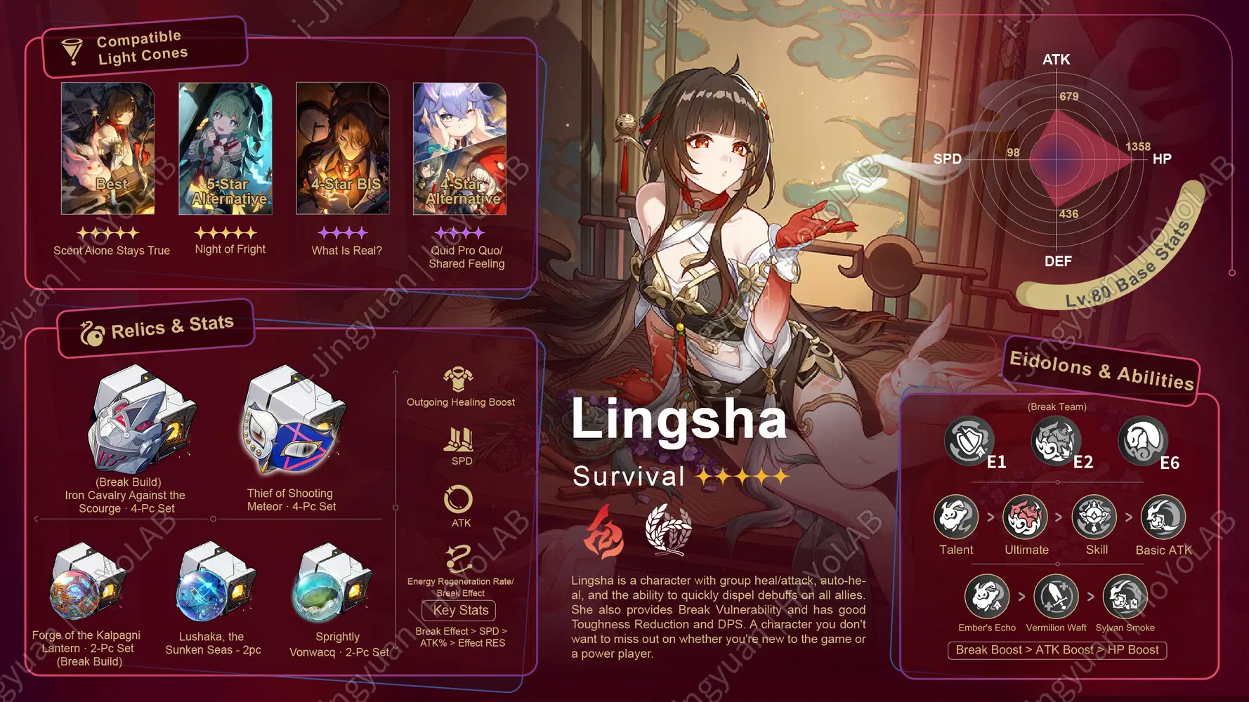 HoYoLAB - Official Community