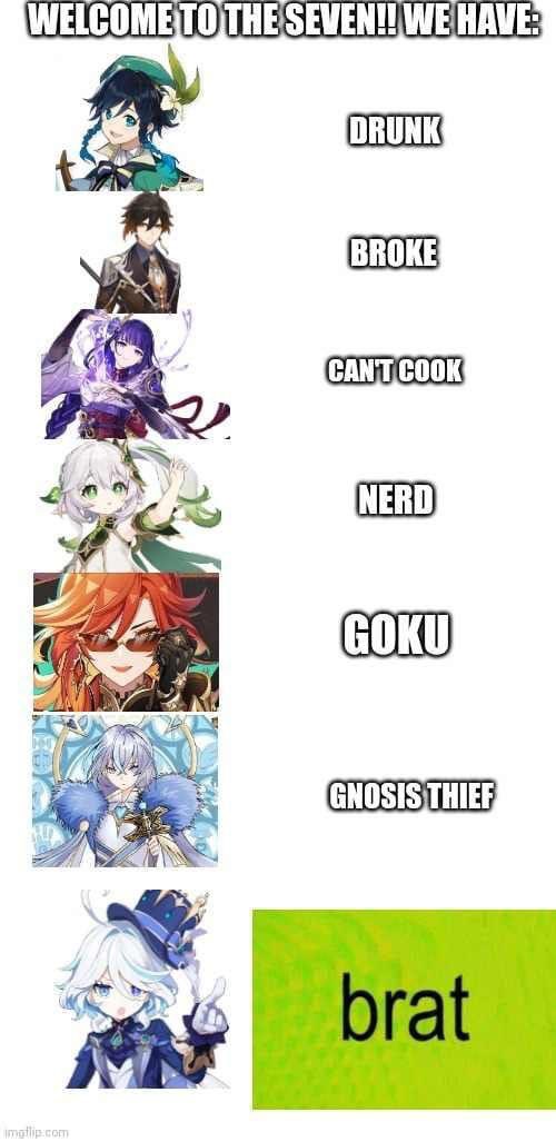 seven gods and their role Genshin Impact | HoYoLAB