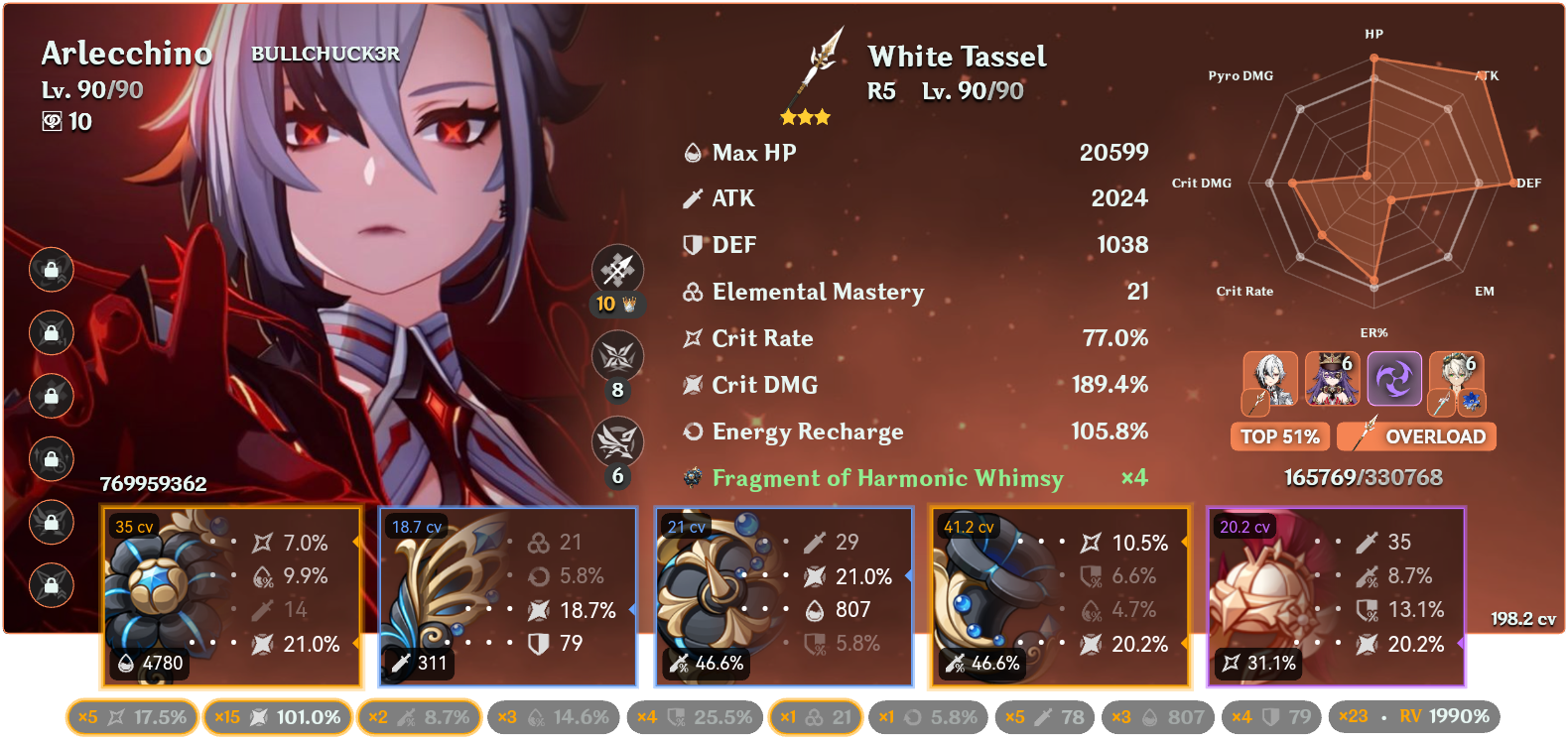 Finally decided to build my 3rd dps Genshin Impact | HoYoLAB