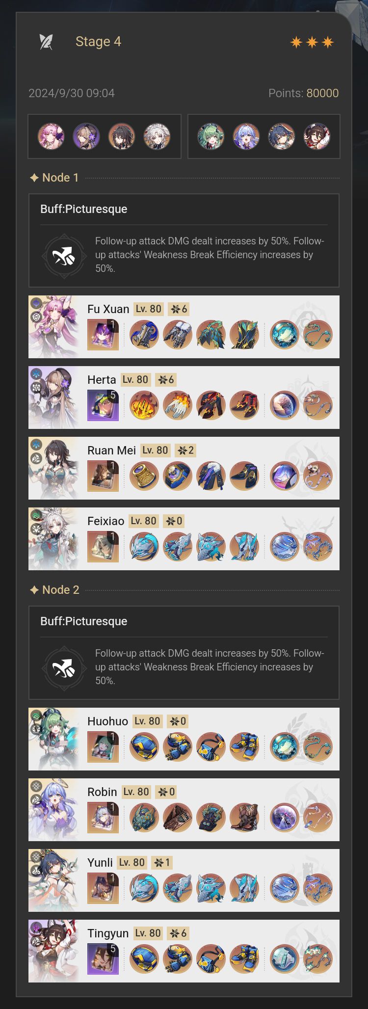 Max points clear showcase 80k Honkai: Star Rail | HoYoLAB