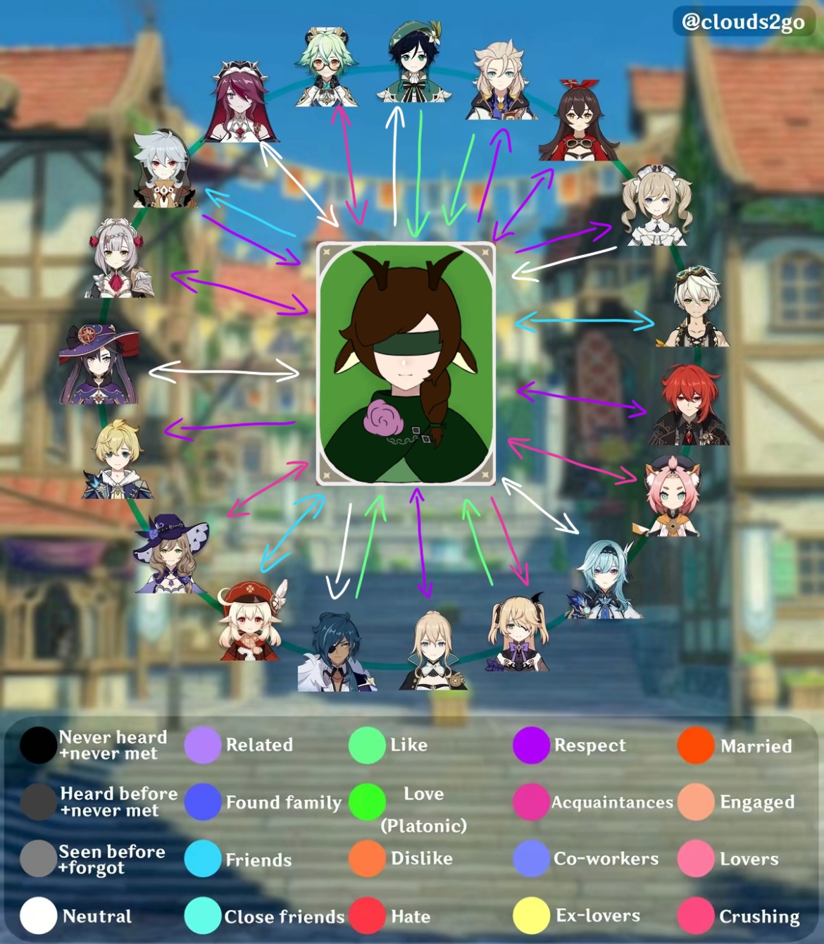 Freyja Relationship Chart Thingy! Genshin Impact | HoYoLAB