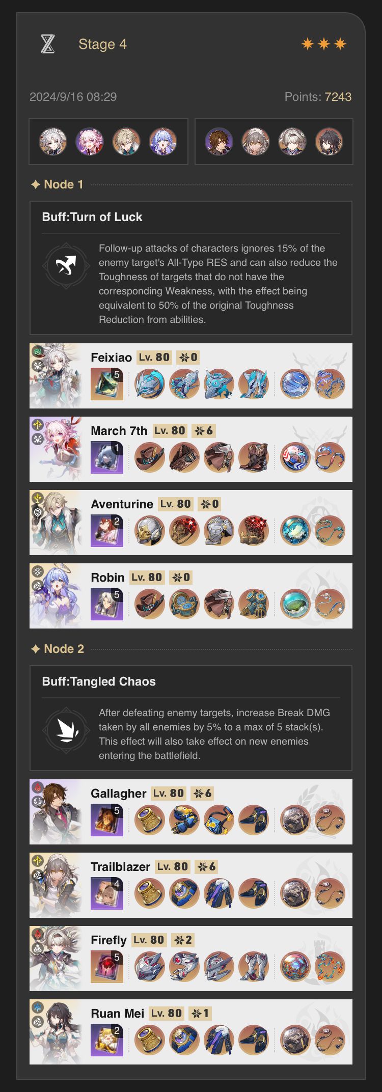 Feixao FUA Team and Super Break Team Honkai: Star Rail | HoYoLAB